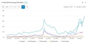 EDF-X Benefits | Moody's Analytics