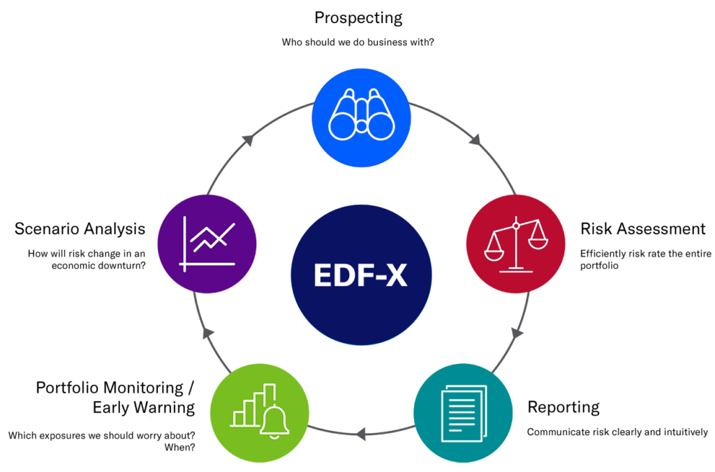 Overview - EDFX